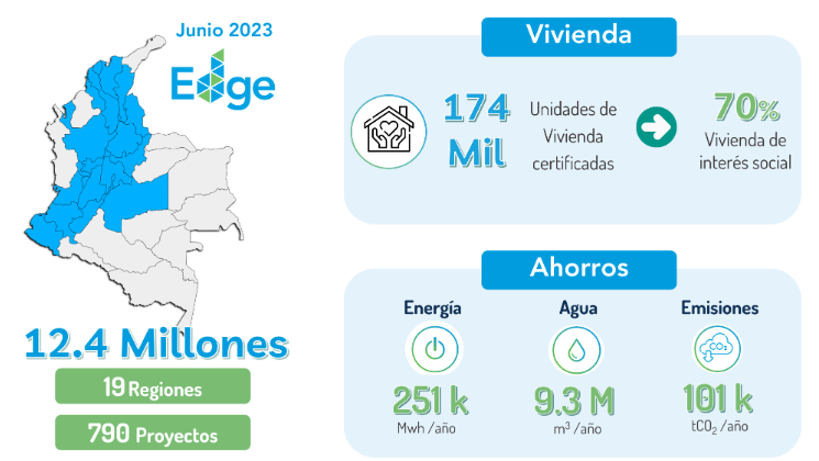 Edificando el futuro con responsabilidad ambiental